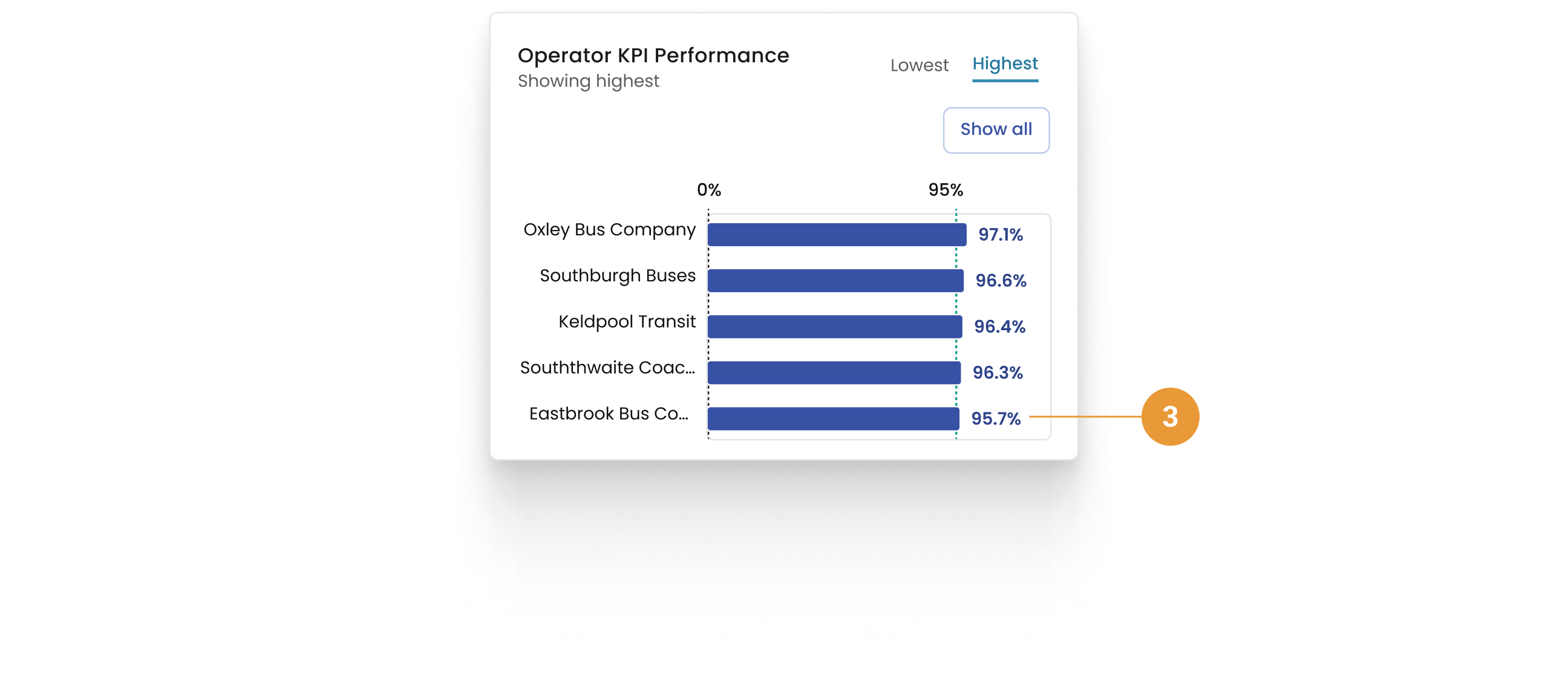 KPI performance chart