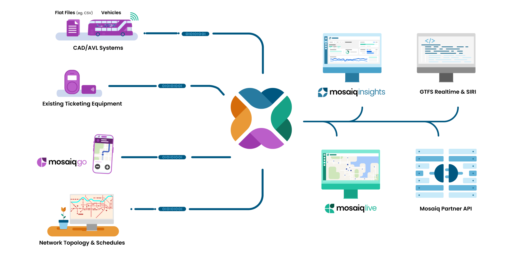 What is Mosaiq Insights?