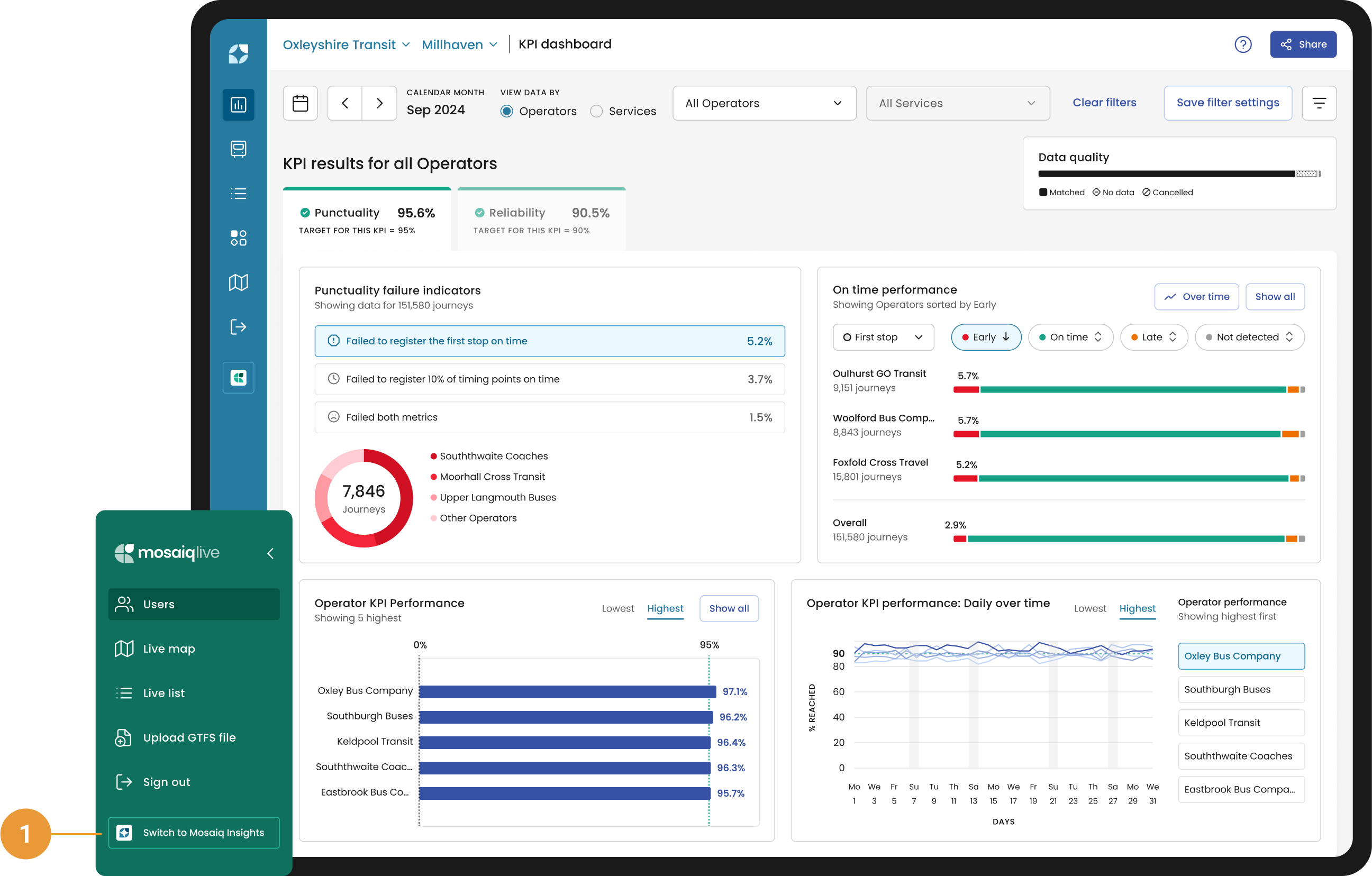Navigating from Mosaiq Live to Insights